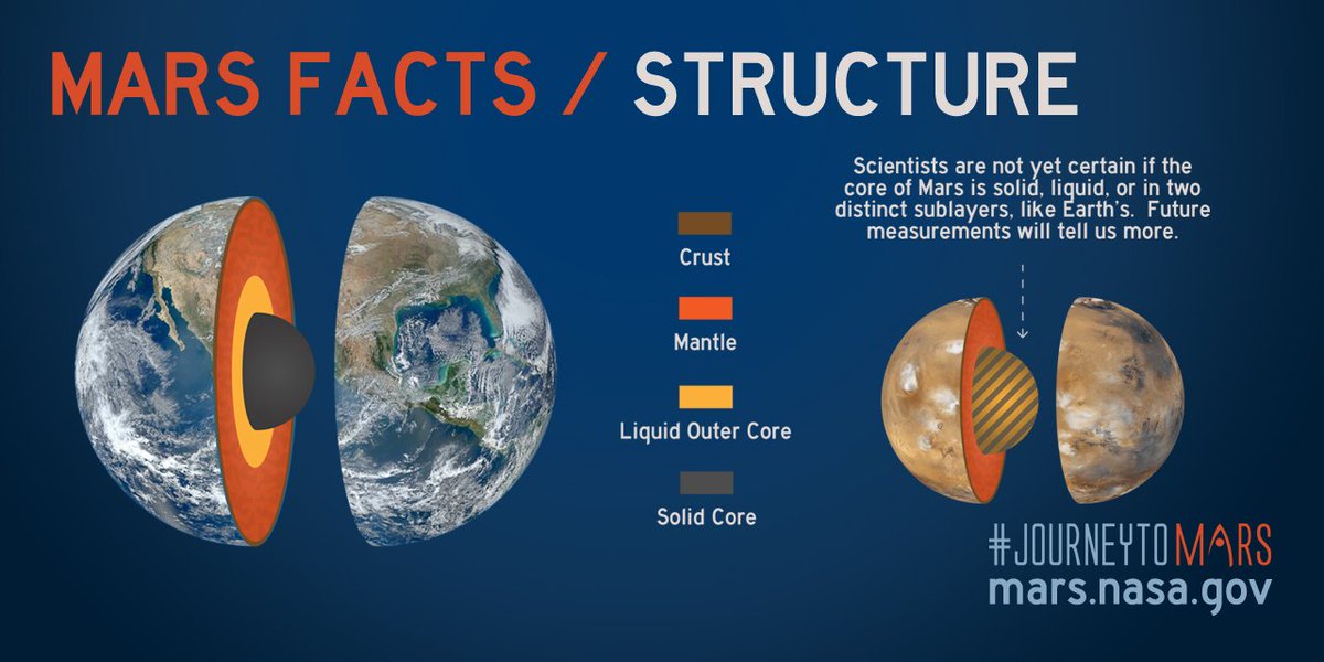 Why Cores Of Mars And Earth Are Different